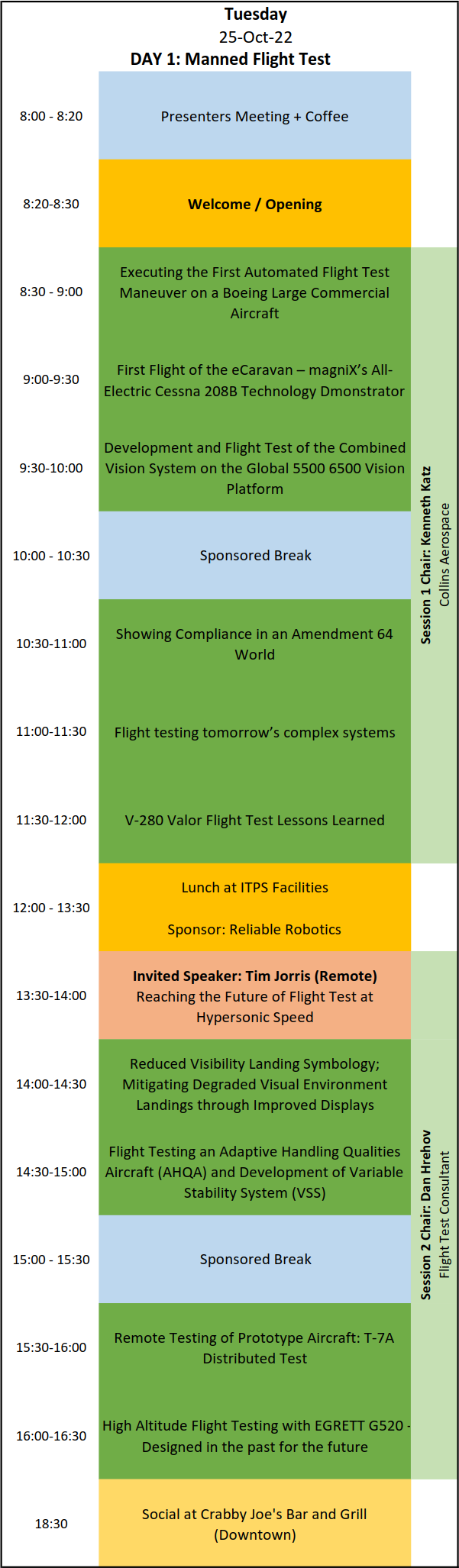 Society of Flight Test Engineers